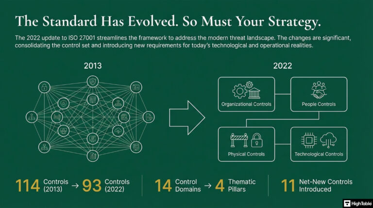 ISO 27001 Controls: Absolutely Everything You Need to Know