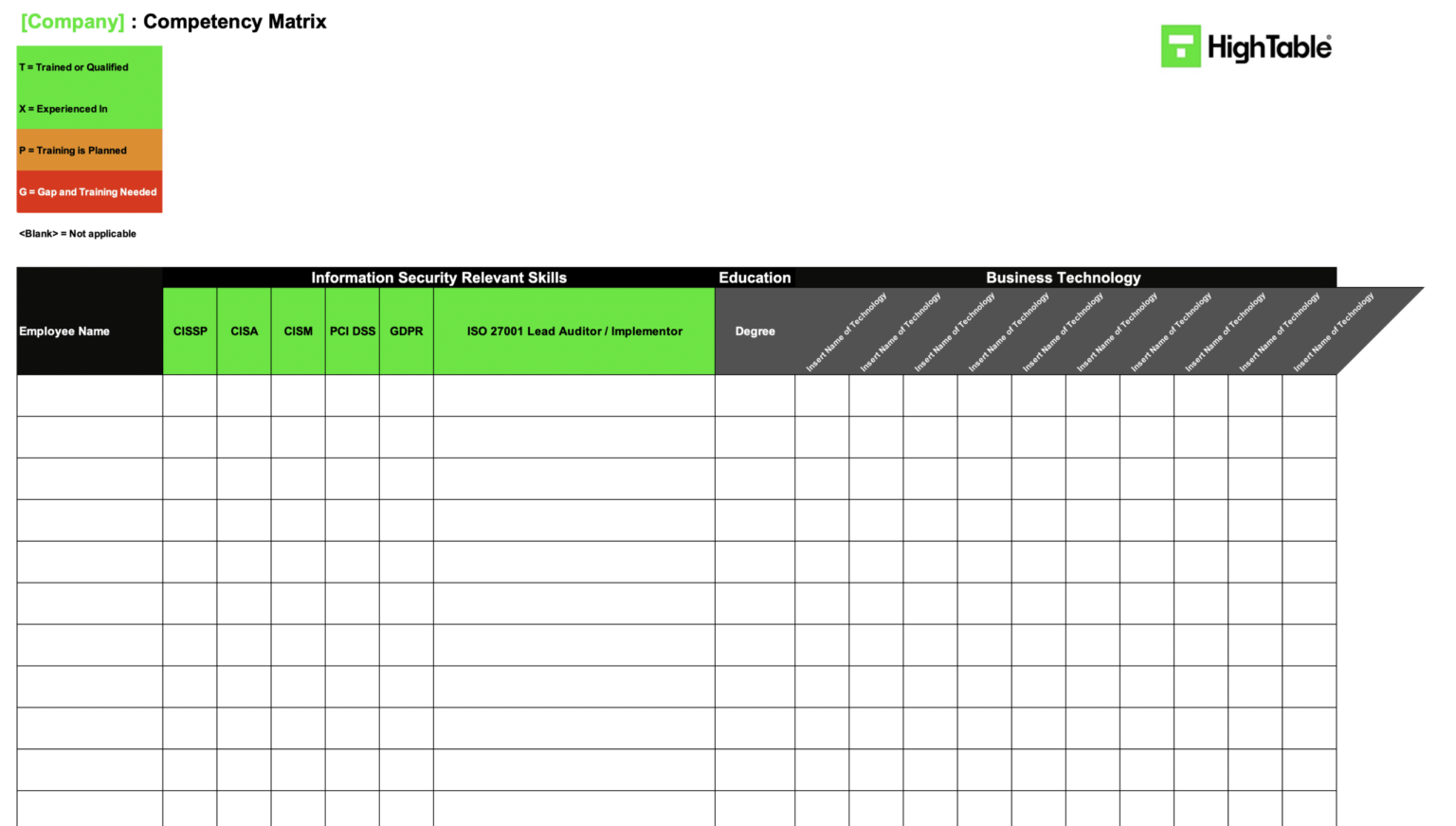 ISO 27001 Competency Matrix: A Complete Guide + Template