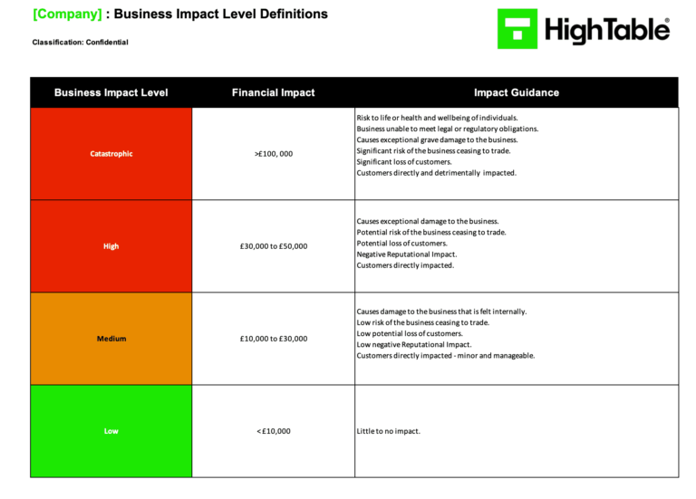 Business Impact Analysis: A Complete Guide + Template