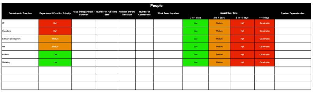 ISO 27001:2022 Business Impact Analysis Template | Excel