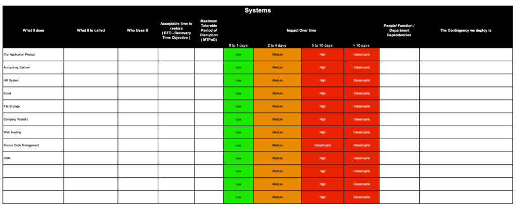 ISO 27001:2022 Business Impact Analysis Template | Excel