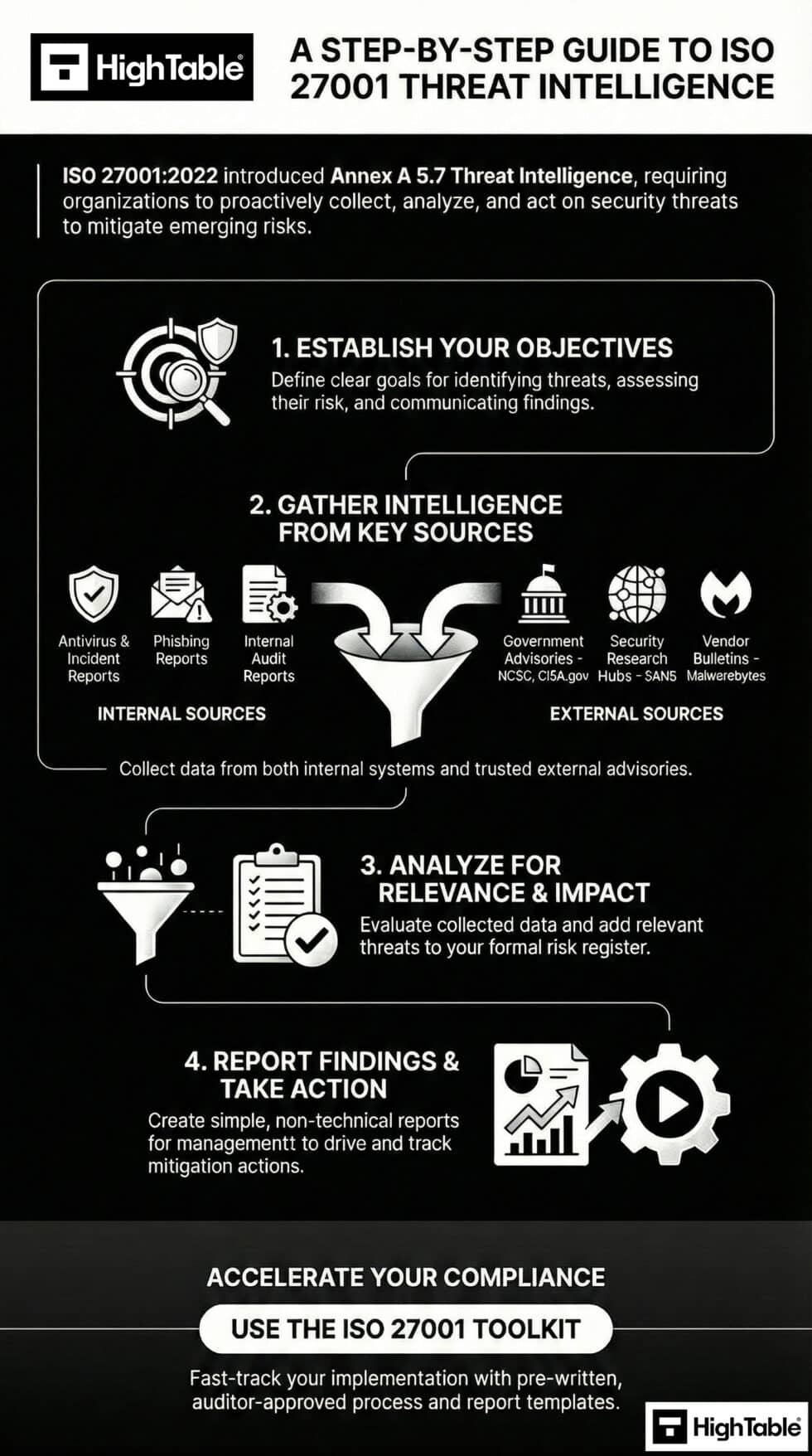 ISO 27001 Annex A 5.7 Threat Intelligence Guide & Examples