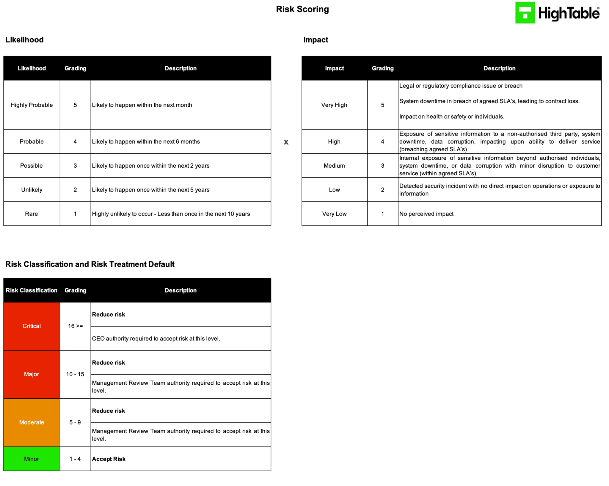 ISO 27001:2022 Risk Register Template | Excel & Examples