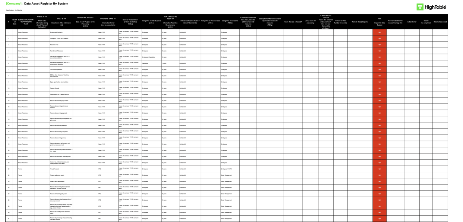 ISO 27001:2022 Data Asset Register Template | Excel