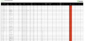 ISO 27001:2022 Data Asset Register Template | Excel