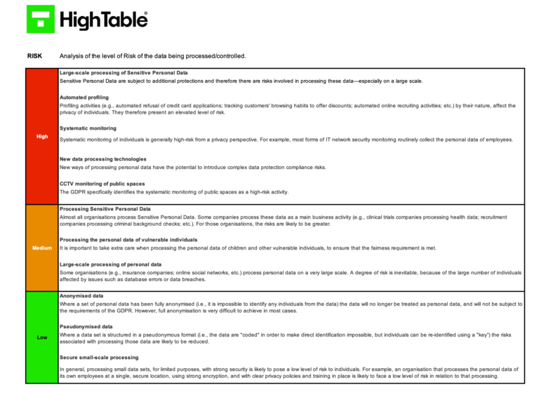 ISO 27001 Data Asset Register Template - High Table