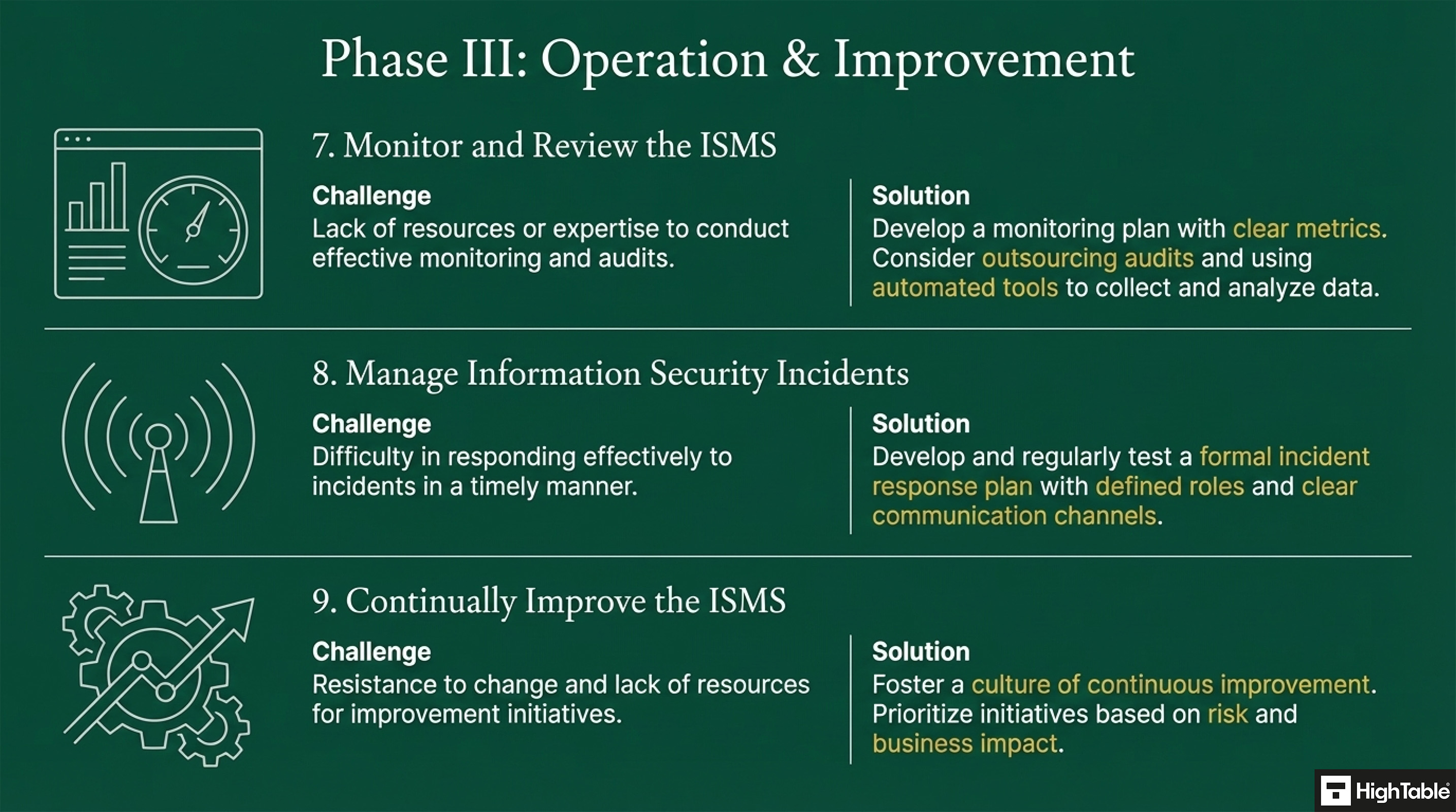 ISO 27001:2022 Clause 4.4 - ISMS Explained