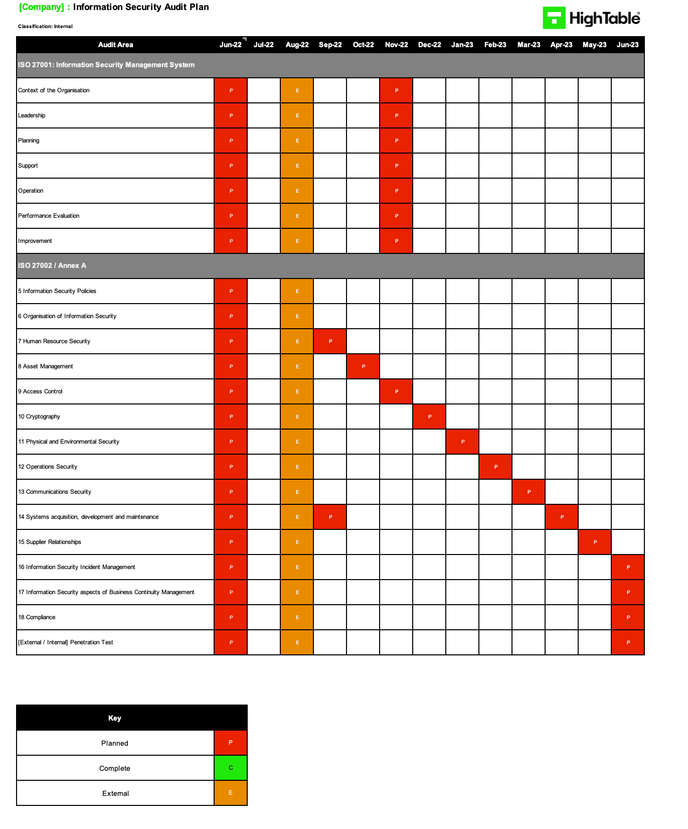 ISO 27001 Audit Plan Template