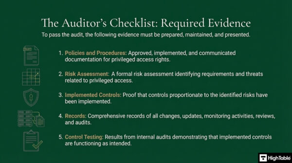 ISO 27001 Annex A 8.2 Explained: Lead Auditor’s Guide