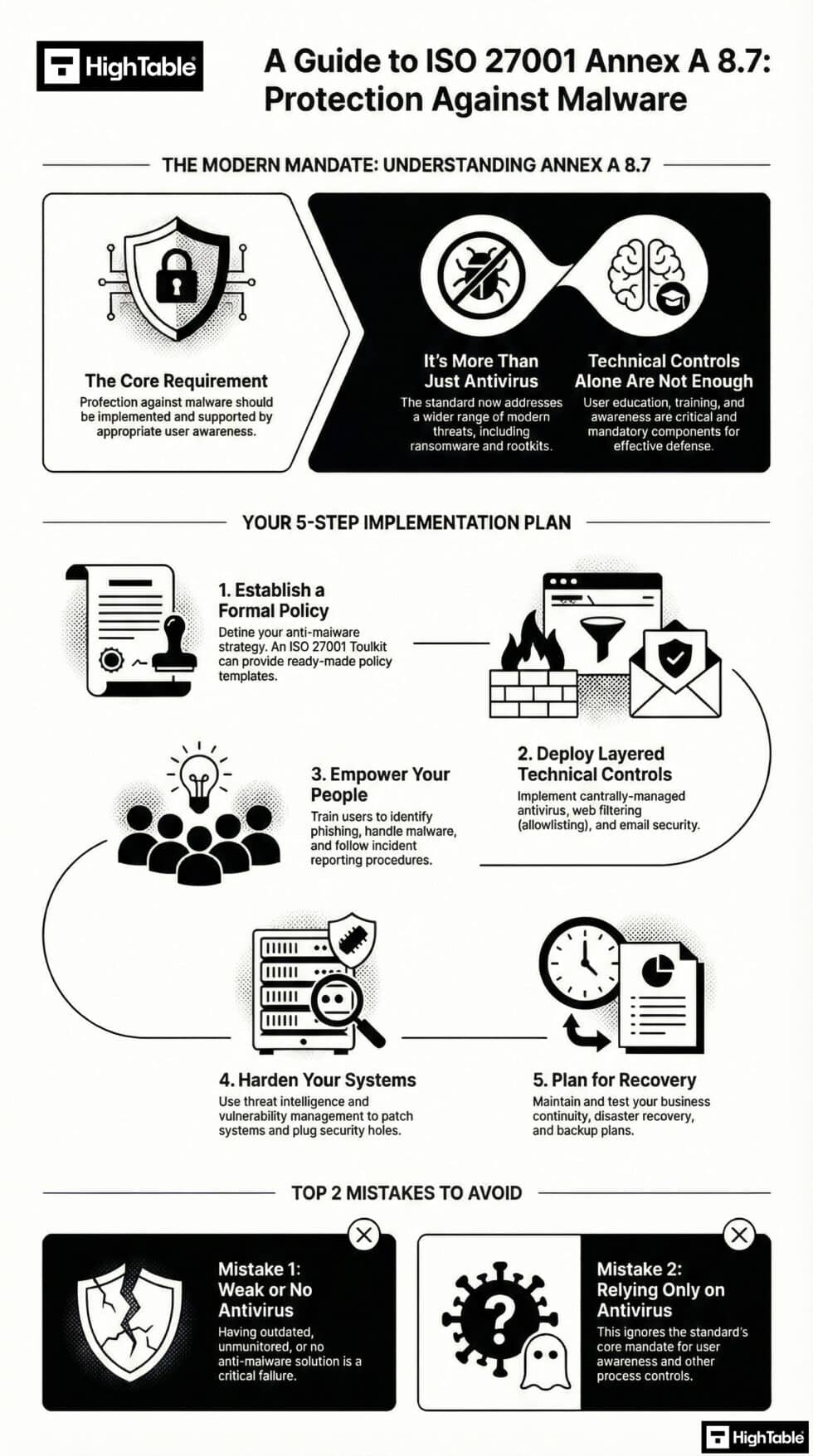ISO 27001 Annex A 8.7 Ultimate Guide: Protection Against Malware
