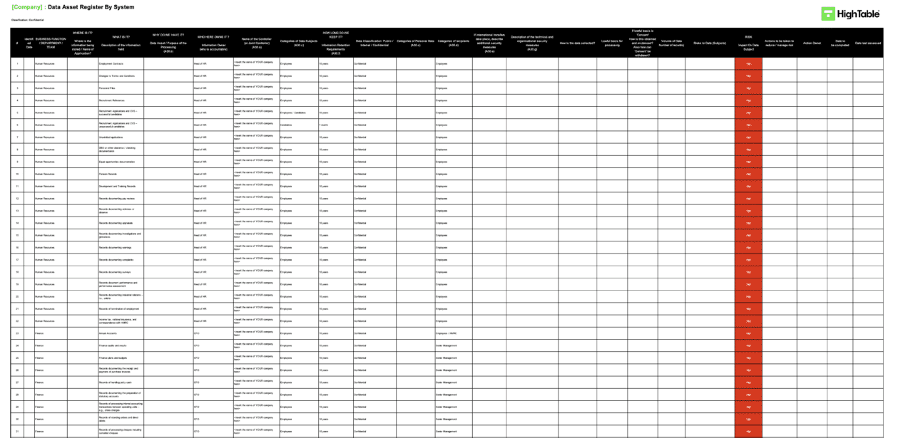 ISO 27001 Data Asset Register Template - High Table
