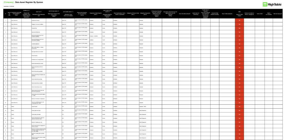 ISO 27001:2022 Record Of Processing Activities (ROPA) Template | Excel