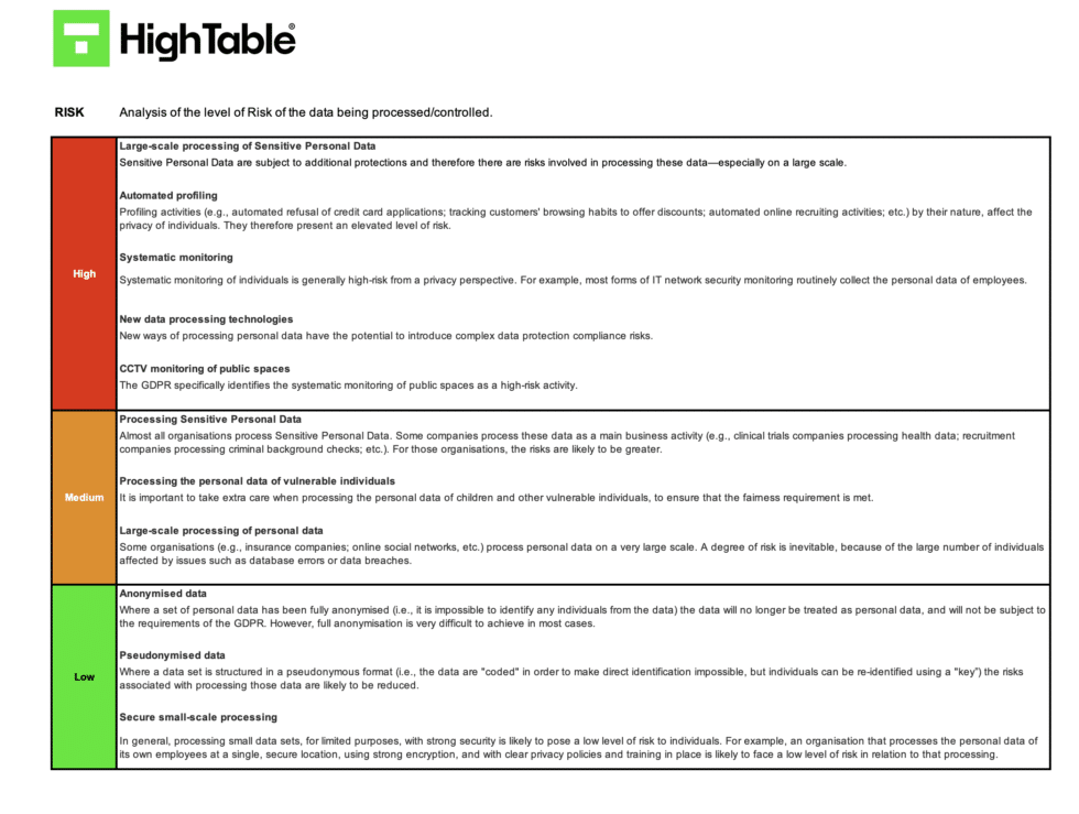 ISO 27001:2022 Record Of Processing Activities (ROPA) Template | Excel