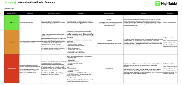 ISO 27001:2022 Information Classification Summary Template | Excel