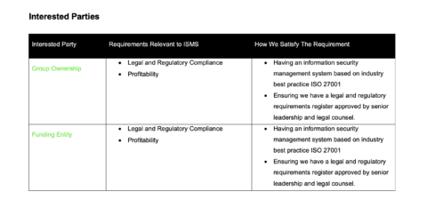ISO 27001:2022 Clause 4.2 - Interested Parties Explained