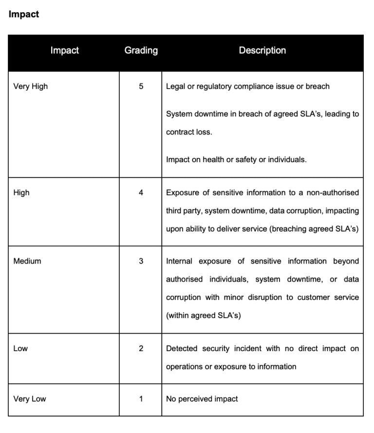 ISO 27001 Risk Assessment Tutorial [+ video]