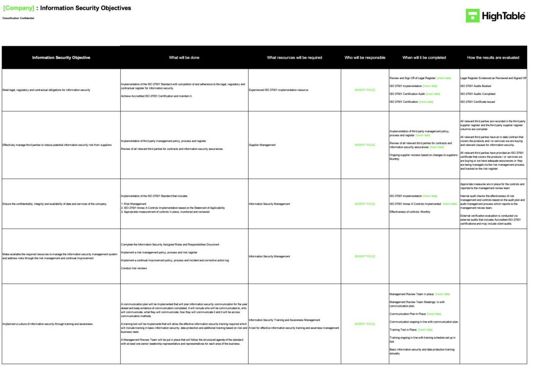 How to write ISO 27001 Objectives + Template