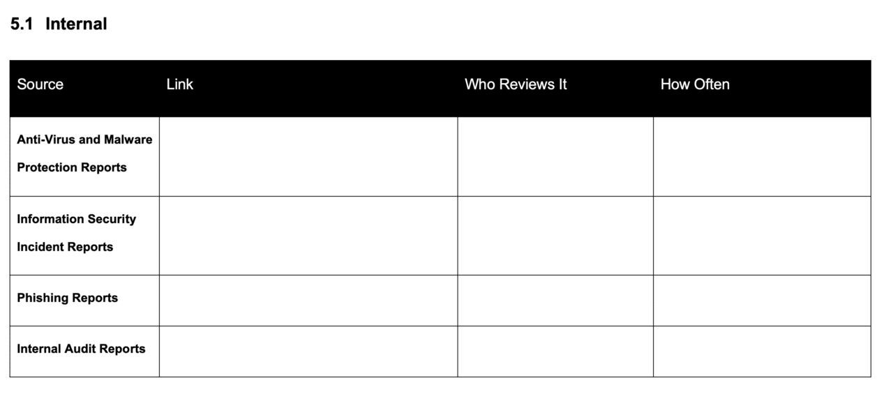 How to write an ISO 27001 Threat Intelligence Process (+ template)