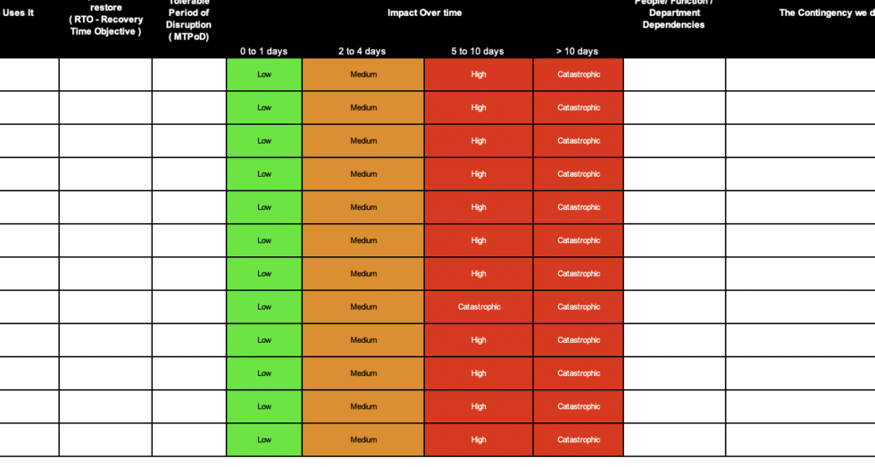 Business Impact Analysis: A Complete Guide + Template