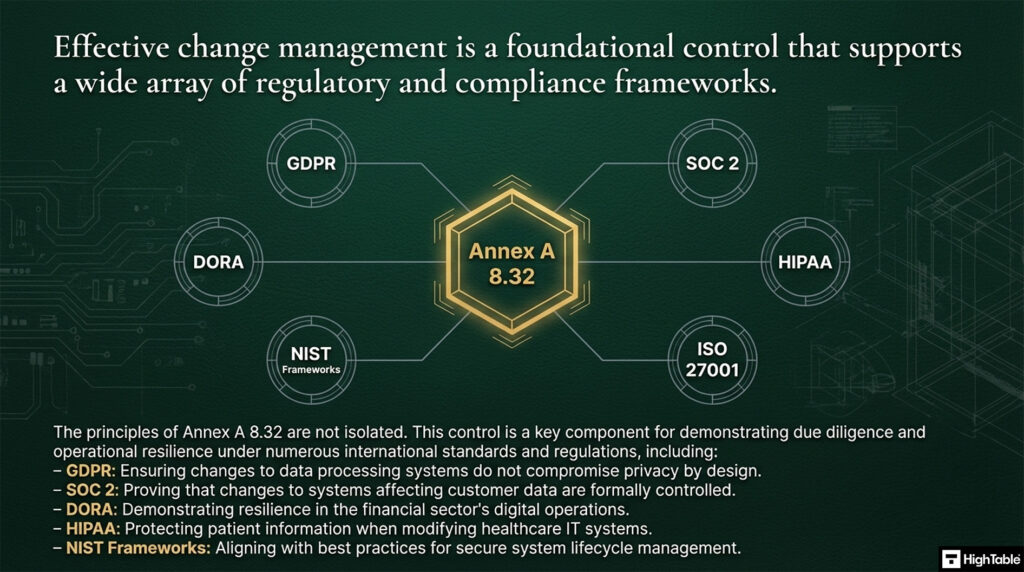 ISO 27001 Annex A 8.32 Explained: Lead Auditor’s Guide