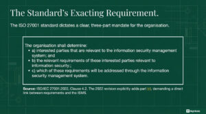 How to Implement ISO 27001 Clause 4.2 and Pass the Audit - High Table