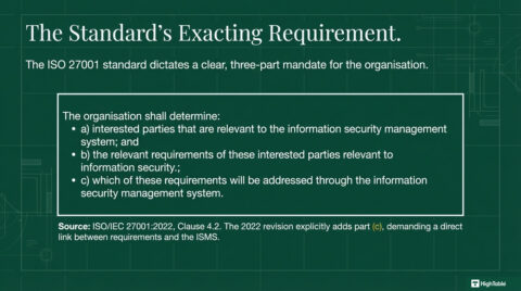 How to Implement ISO 27001 Clause 4.2 and Pass the Audit - High Table