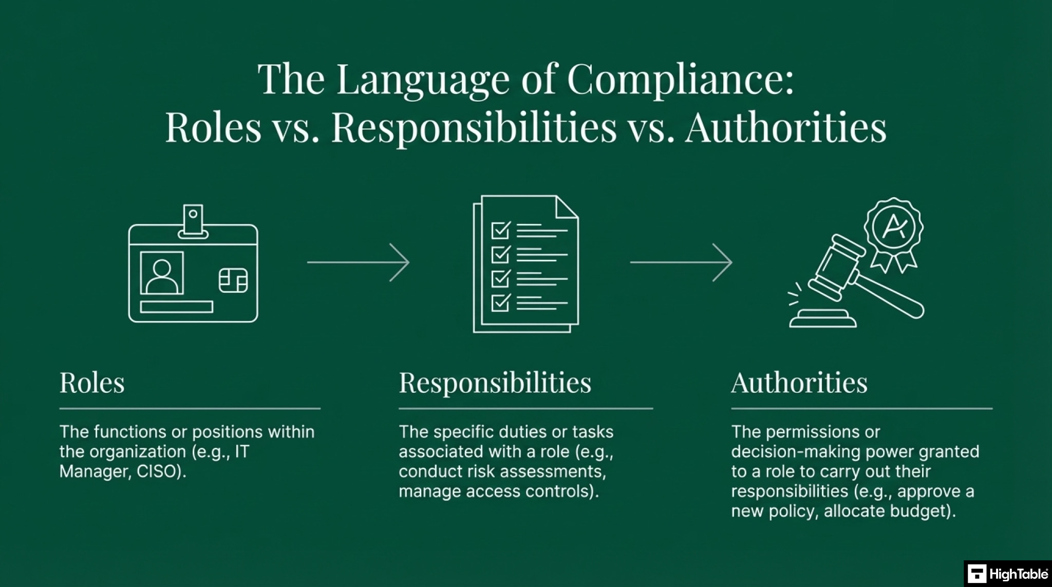 ISO 27001 Roles & Responsibilities (5.3) | Pass Your Audit