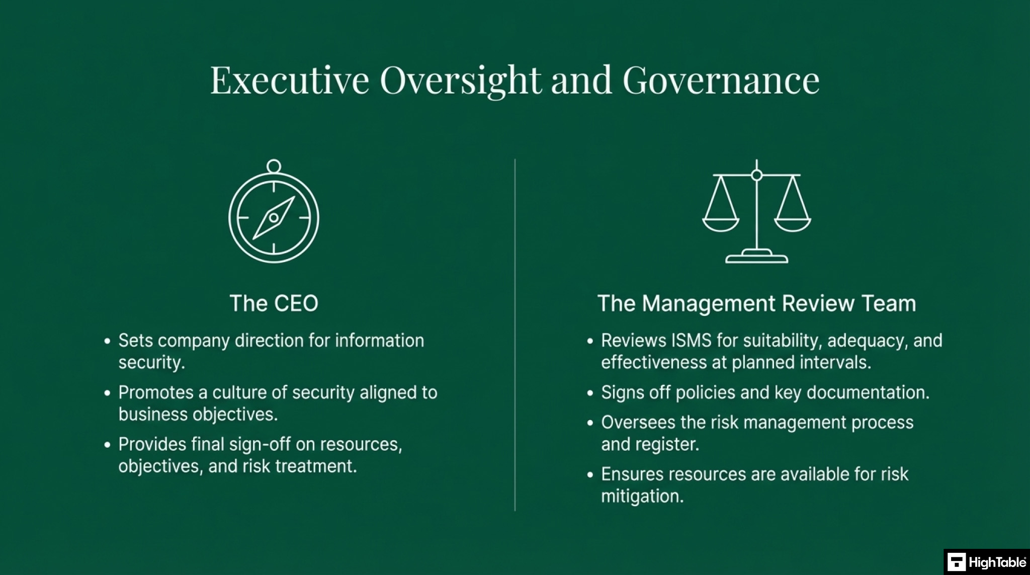 ISO 27001 Roles & Responsibilities (5.3) | Pass Your Audit
