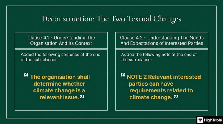 ISO 27001 Amendment 1 Climate Action: Compliance Guide (2026)