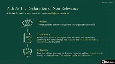 ISO 27001 Amendment 1 Climate Action: Compliance Guide (2026)