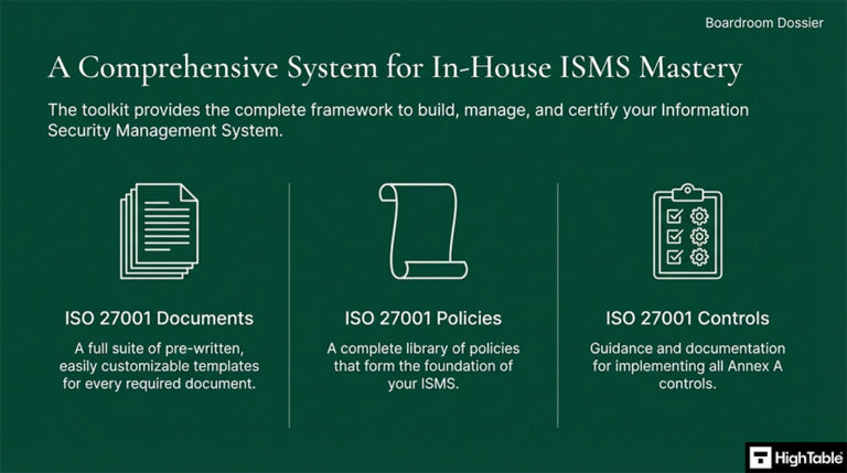 ISO 27001 Amendment 1 Climate Action: Compliance Guide (2026)