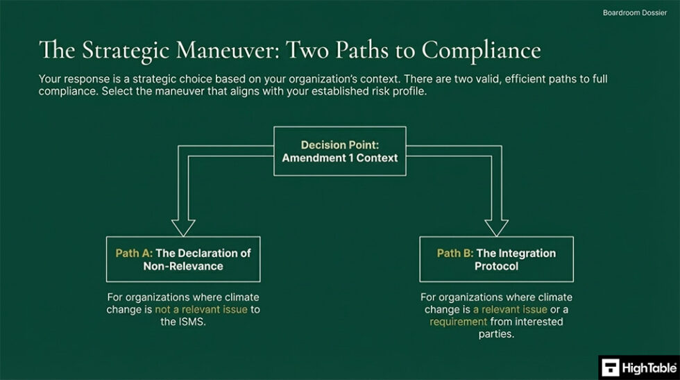 ISO 27001 Amendment 1 Climate Action: Compliance Guide (2026)