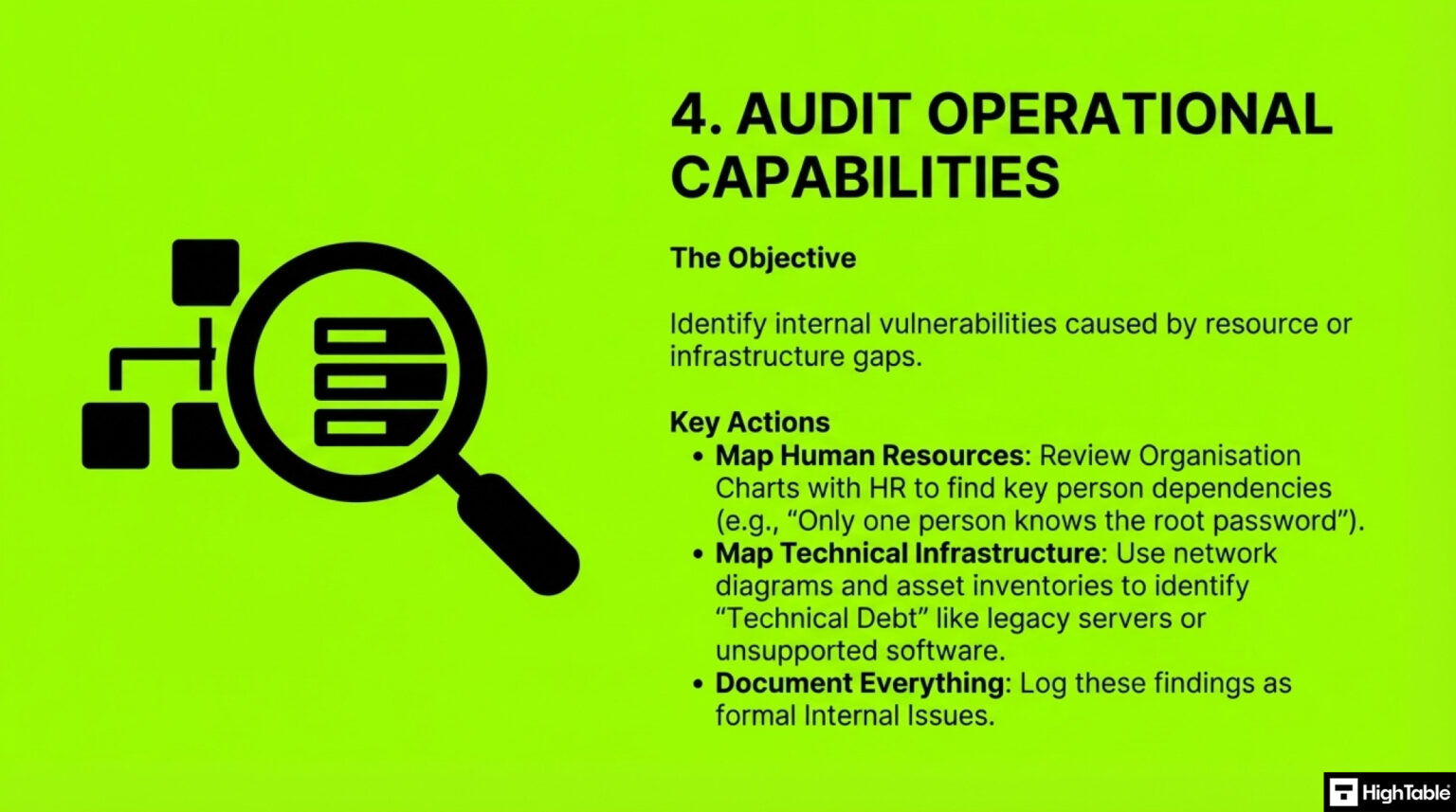 ISO 27001 Clause 4.1 Implementation Checklist - High Table